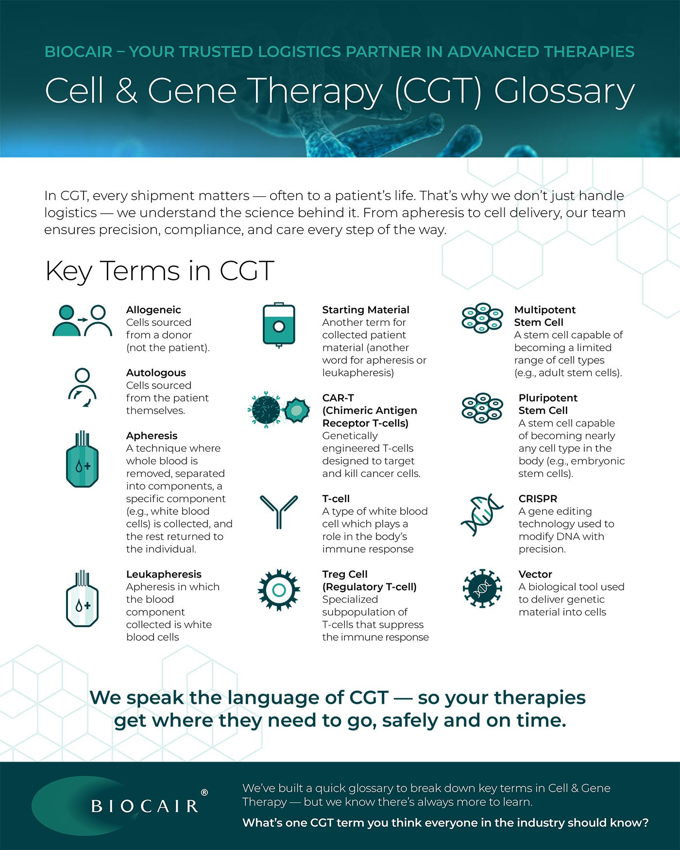 Cell & Gene Therapy (CGT) Glossary | Biocair
